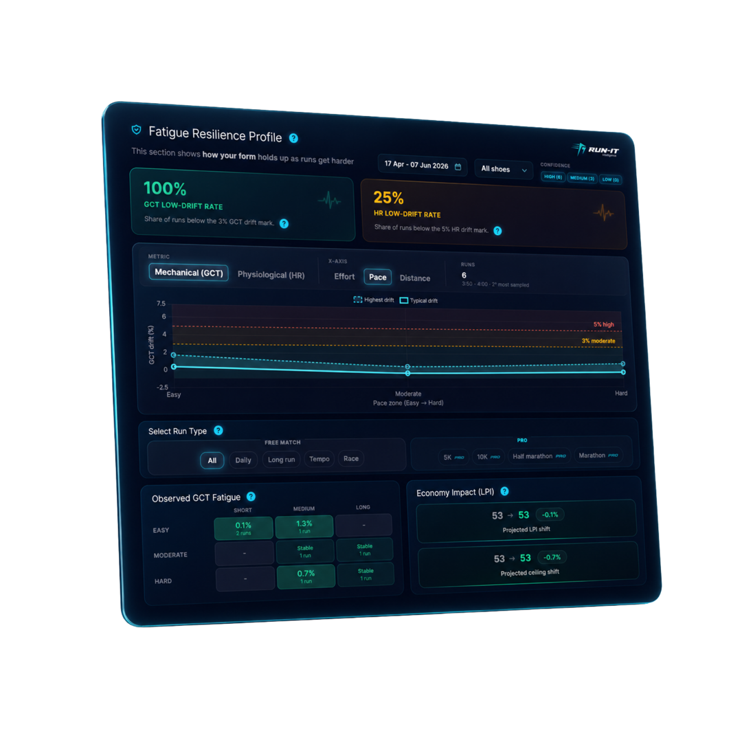 Run-It - Data-Driven Running Shoe Analysis