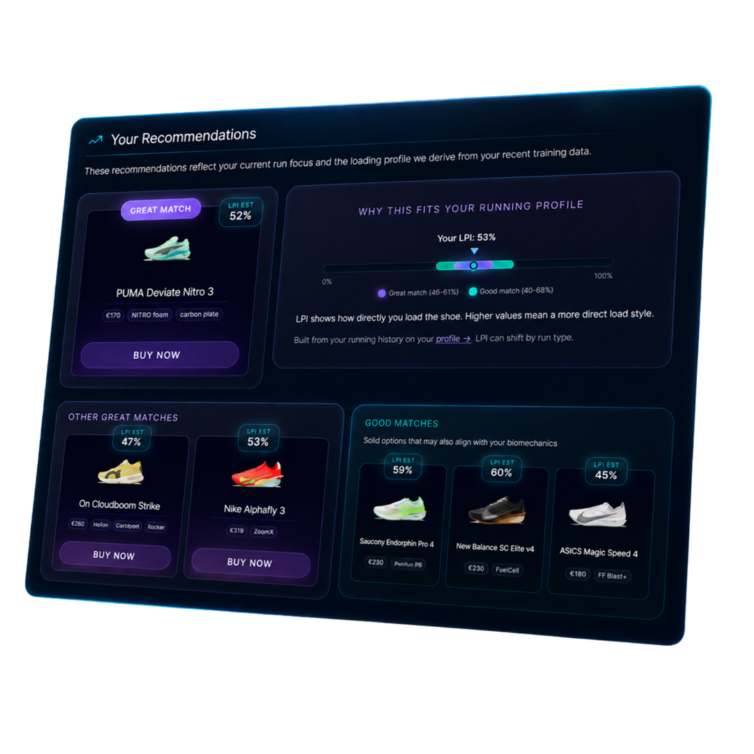 Run-It - Data-Driven Running Shoe Analysis